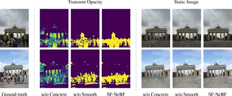 Figure From Semantic Aware Occlusion Filtering Neural Radiance Fields In The Wild Semantic