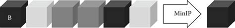 models of three commonly used reconstruction algorithms each box