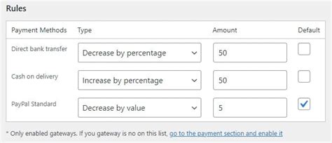WooCommerce Dynamic Pricing Per Gateway Lets Go Dev