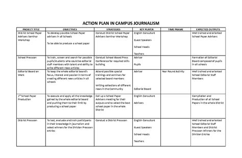 Journalism Action Plan Action Plan In Campus Journalism Project Title Objectives Strategies