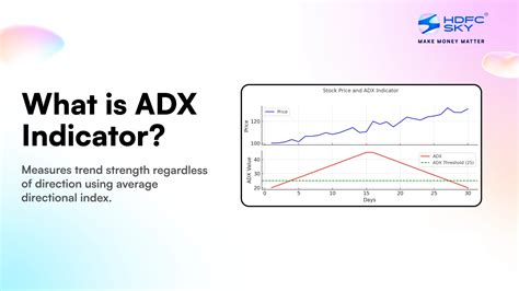 What Is Adx Indicator Trend Strength And Momentum In Trading