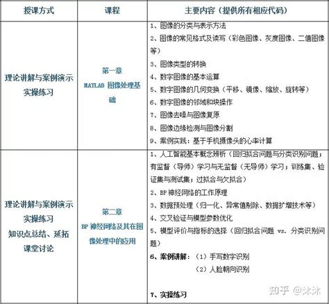 【视频】郁磊老师 基于matlab机器学习、深度学习在图像处理中的实践技术应用 知乎 【视频】郁磊老师 基于matlab机器学习、深度学习在图像处理中的实践技术应用 知乎