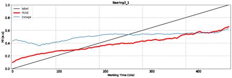 A Average Reconstruction Error As A Function Of The Number Of Groups