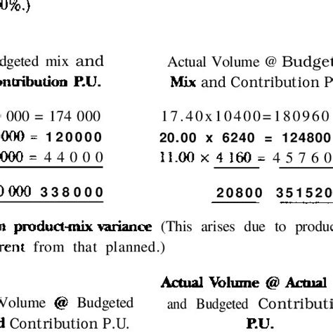 19 Ihe Sales Margin Volume Variauw 1 The Salesmargin Quantity