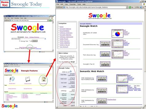 ppt swoogle tutorial part i swoogle r and d powerpoint presentation