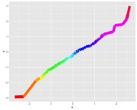 R Increase Maximum Width Of Line In Line Plot Stack Overflow