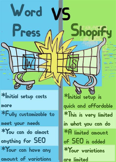 Wordpress Vs Shopify Nustream Marketing Benefits Of Ecommerce