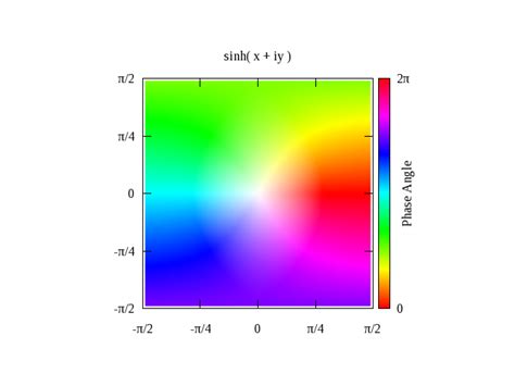 Gnuplot Demo Script Complex Trig Dem Gnuplot Demo Script Complex Trig Dem