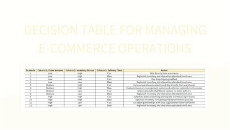 Decision Table For Managing E Commerce Operations Excel Template And