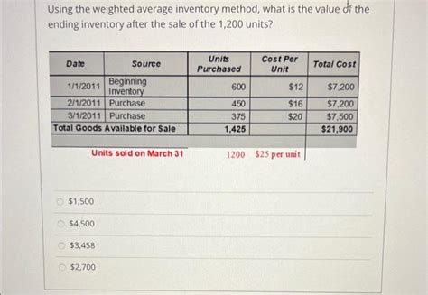 Solved Using The Weighted Average Inventory Method What Is