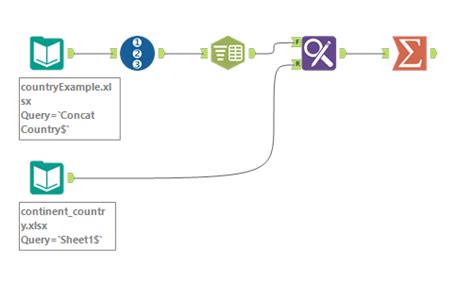 Solved Possible To Loop Through Find And Replace Tool Alteryx Community