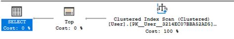 T Sql Sql Server Order By Case Statement Very Slow Database