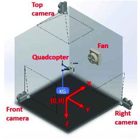 Pid Control Simulink A Quadcopter Dynamic Block Diagram Is Shown As The