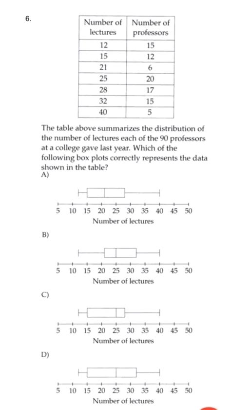 Begin Tabular C C Hline Begin Tabular C Number Of