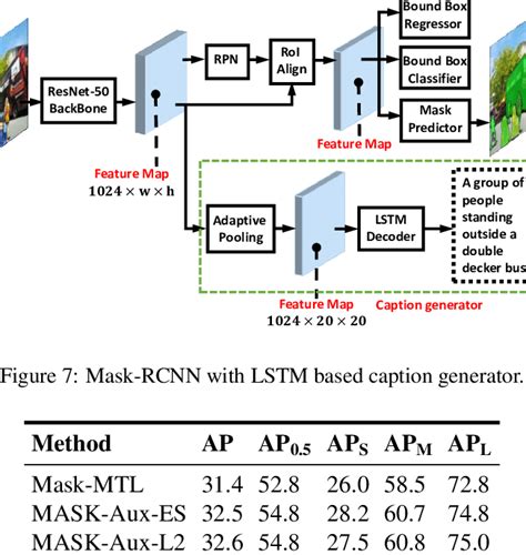 Object Category Wise Comparison Of Results For Semantic Segmentation On