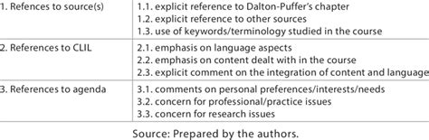 Main Categories And Types Of References In The Data Download Scientific Diagram