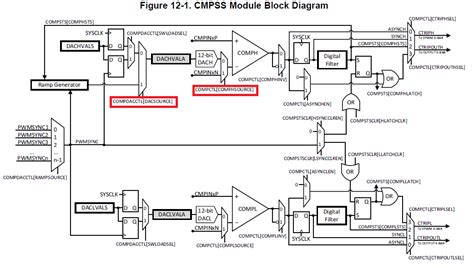 Ccstms320f28377s Ramp Generation Using The Comparator Module C2000 Microcontrollers Forum