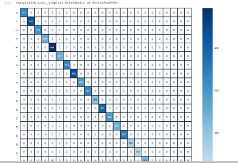 American Sign Language Recognition Using Convolutional Neural Networks Cnn Readmemd At Main