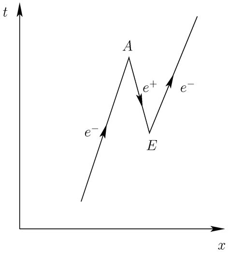 Stationary Schrödinger Equation And Darwin Term From Maximal Entropy Random Walk