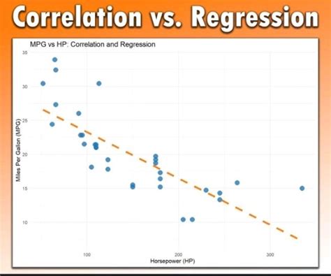 Correlation And Regression Two Concepts Gul Rahman Posted On The