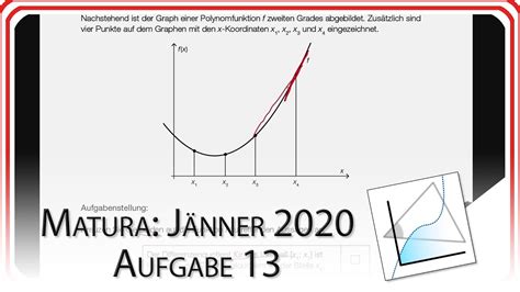Matura 2020 Jänner Aufgabe 13 Differenzenquotient Und