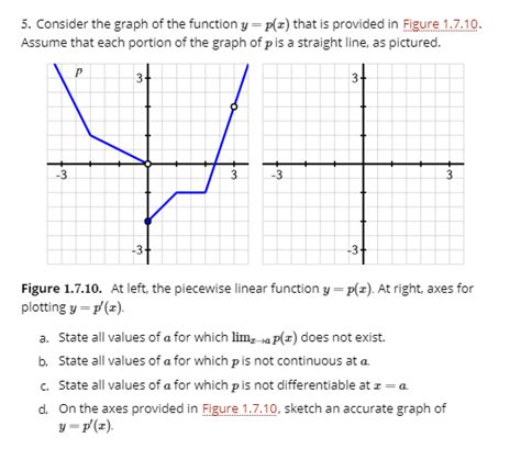 solved 5 consider the graph of the function y p x that is