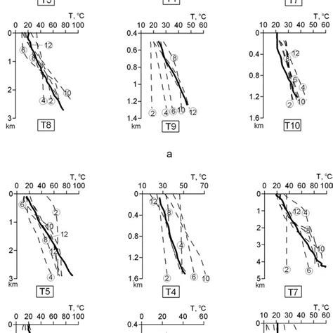 Measured Solid Lines And Modeled Dashed Lines Distributions Of