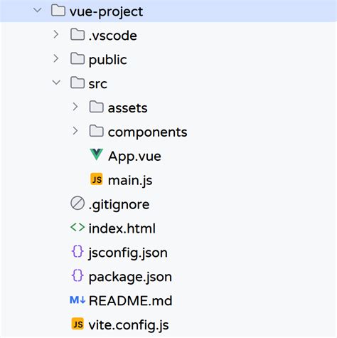 （9）vue脚手架的使用（vite、vue Cli、create Vue）vite脚手架 Csdn博客