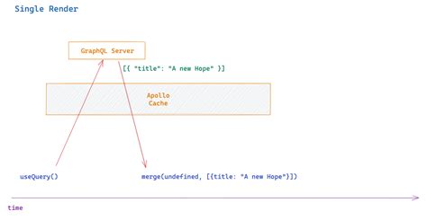 Race Condition For Typepolicies Causing Non Deterministic Calls Of