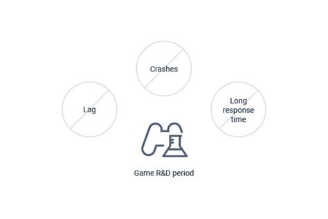 Client Side Performance Testing Test Pc Performance For Games Wetest