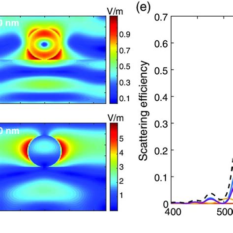 A Scanning Electron Microscopy Image Of A Retroreflective Structure