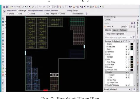 Figure From Implementation Of Routing Denser PnR Flow For An Efficient IC Block Level Design