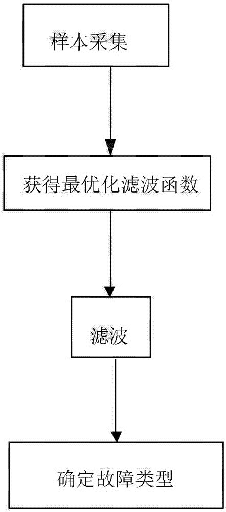 Rolling Bearing Compound Fault Extraction Method Eureka Patsnap