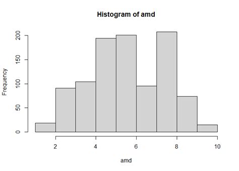 Dataframe R Custom Randomization Test Function To Test Variables In
