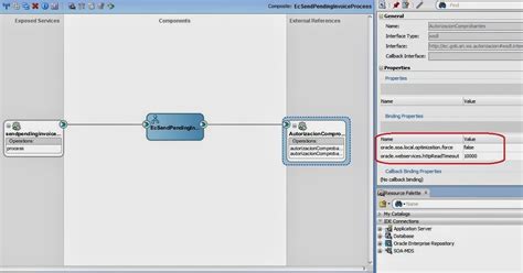 Oracle Soa And More How To Set A Timeout For A Web Service Invocation