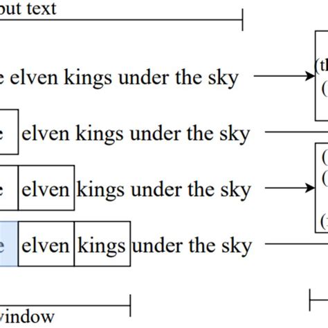 Examples Of Ill And Well Trained 3d Mesh Data Node Embedding Vector Download Scientific