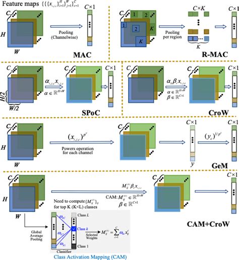 基于内容的图像检索 content based image retrieval cbir leo van 范叶亮