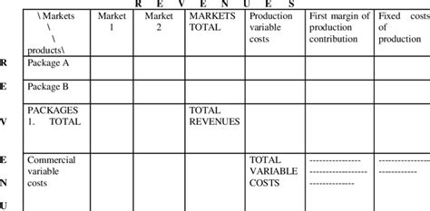 Contribution Margin Statement Download Scientific Diagram