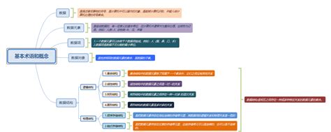 【数据结构教程 李春葆】上机实验 第一章实验题 灰信网（软件开发博客聚合）