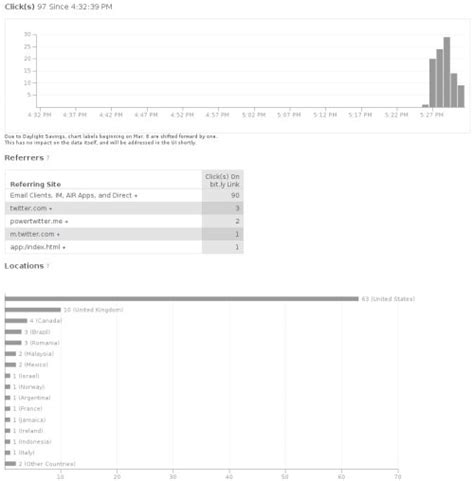 shorten share and track your links with bit ly my site