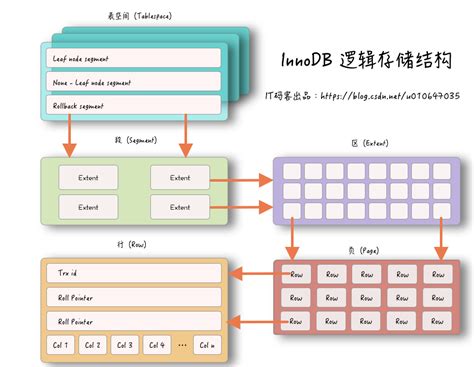 什么是mvcc 墨天轮 什么是mvcc 墨天轮