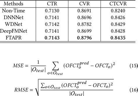 AUC Results On The Offline Datasets Download Scientific Diagram