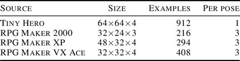 table i from generating pixel art character sprites using gans