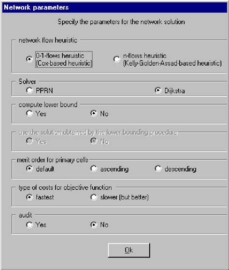 Default Parameters For The Network Method Download Scientific Diagram