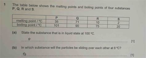 Solved The Table Below Shows The Melting Points And Boiling Points Of Four Substances P Q R