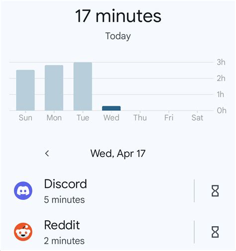 How To Check Screen Time On Android