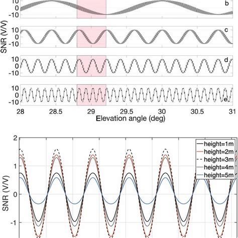 Multipath Geometry Of A Gnss Antenna With A Planar And Horizontal Download Scientific Diagram