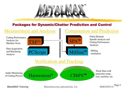 Ppt Overview Powerpoint Presentation Free Download Id2684699