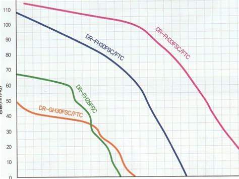 대구 고정압 시로코 송풍기 공장 배기 공사 환기 대구 송풍기 환풍기 링부로워 판매 닥트 공조 급기 대륜산업 Dr 환기송풍기 Dr Fh 30 Fsc 대성 집진기