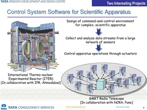 Ppt Designing Control System Software For Radio Telescopes Powerpoint